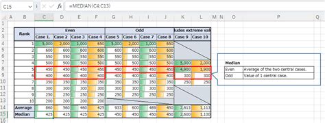 Median Function Get Medianmicrosoft Excel Kaizenpersonal Computer Work
