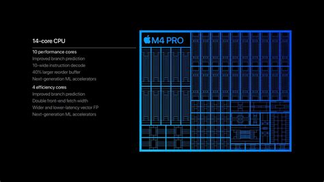 Novos Apple M Pro e M Max com até núcleos de CPU e núcleos de GPU AndroidGeek