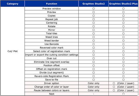 Software Graphtec America Inc