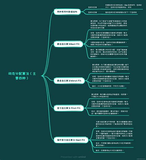 操作系统 动态分区分配算法 可变分区的三种分配算法 swift jane的博客 csdn博客