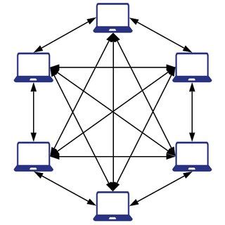 Blockchain Nodes Interacting With Each Other Download Scientific Diagram