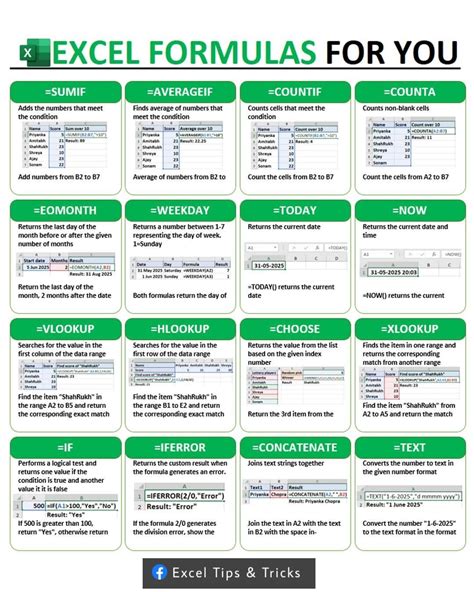 Excel Excel Formulas For You🚀 1 Sumifrange Criteria Sumrange Purpose Adds Numbers