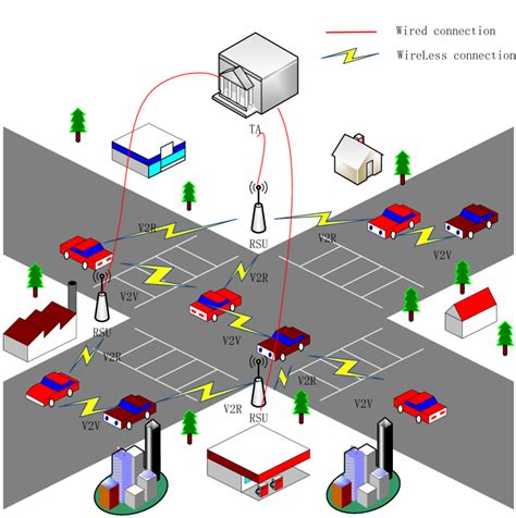 The Architecture Of The Internet Of Vehicles Download Scientific Diagram