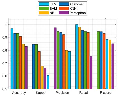 Diagnostics Free Full Text Cloud Computing Based Framework For Breast Cancer Diagnosis Using
