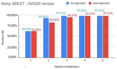 Optimal CNN–Hopfield Network for Pattern Recognition Based on a Genetic Algorithm