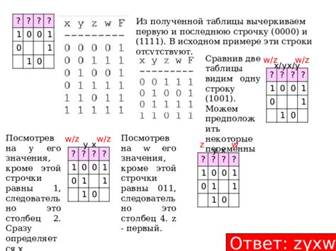 2 задание ЕГЭ 2023 Умение строить таблицы истинности и логические схемы