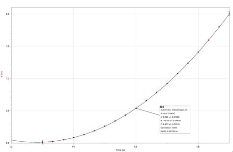 Solved Next Fit A Quadratic Function At2 Bt C To Your X Chegg Com