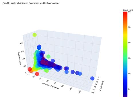 Python数据分析案例78——客户无监督聚类分析（5种聚类方法）python聚类分析 Csdn博客
