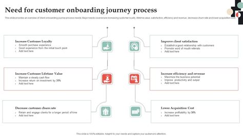 Customer Onboarding Journey Optimization Plan Need For Customer Onboarding Summary Pdf