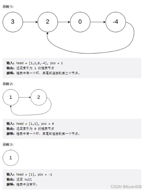 142环形链表 Ii142 环形链表 Ii Csdn博客