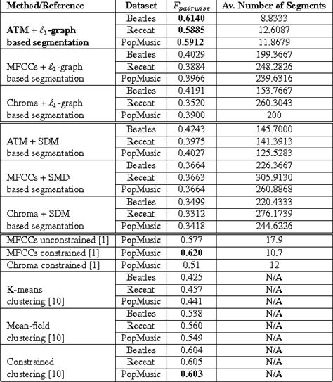 Table From L Graph Based Music Structure Analysis Semantic Scholar