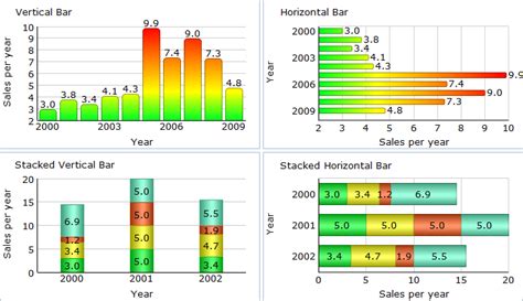 dhtmlxchart dhxbar [dhx documentation]