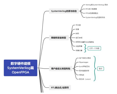 Systemverilog的结构体 2 电子发烧友网