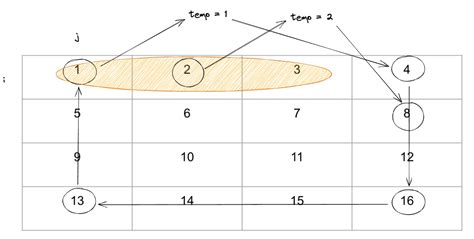 GitHub TaeKyeongKim AlgorithmStudy
