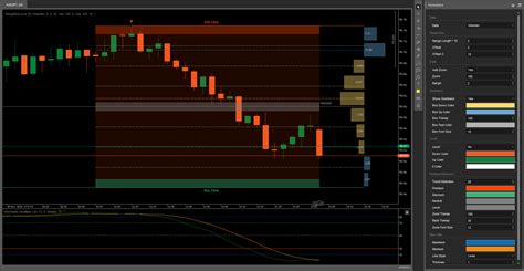 Market Sessions Free Indicator Ctrader Store