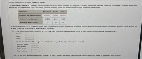 Solved A Linear Programming Computer Package Is Needed