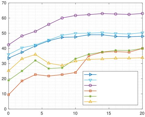 [논문 리뷰] Golden Ratio Search A Low Power Adversarial Attack For Deep Learning Based Modulation
