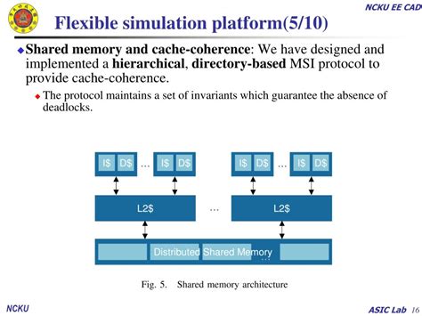 Ppt Fast And Cycle Accurate Modeling Of A Multicore Processor Powerpoint Presentation Id1577826