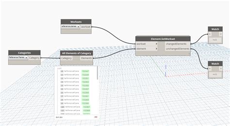 best way to know wich elements are in some worksets revit dynamo