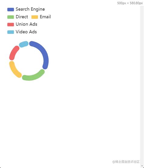 Echarts自适应、响应式（媒体查询、适配rem）echarts图表实现自适应、响应式。 Echarts自适应：拖动窗 掘金