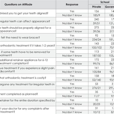 Attitude Assessment Of Participants Download Scientific Diagram