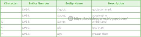 HTML Special Characters Terbaru Dan Terlengkap Kode Blogger