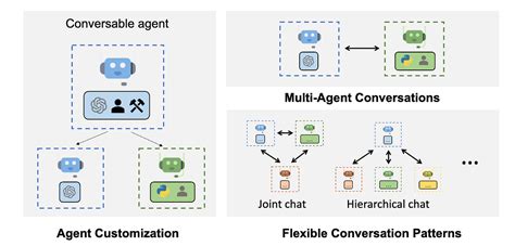 Ai Agents Xiii — Autogen Multiagentic Framework Modules — Ii By