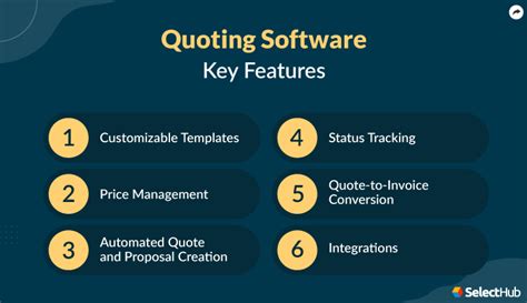 5 Best Free Quoting Software Of 2025