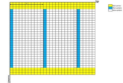 Proposed Mutualized Ofdm Pilot Position Download Scientific Diagram