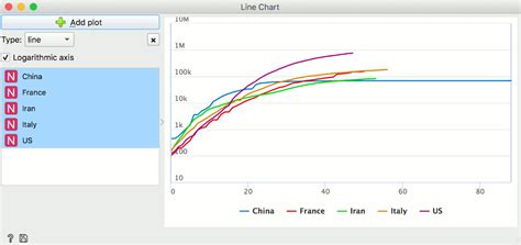Orange Data Mining Data Mining COVID Epidemics Part