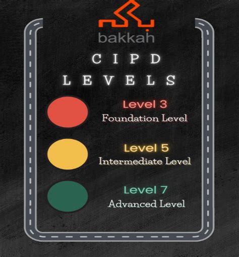 What Is Cipd And Its Levels Bakkah