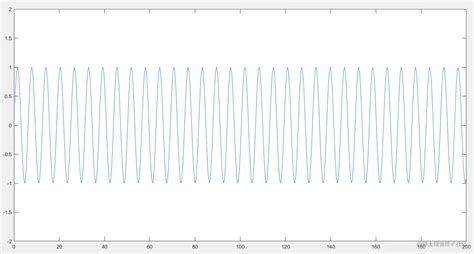 Python：使用 Pyts 把一维时间序列转换成二维图片在之前的一篇博客 —— 将一维时间序列转化成二维图片中，我翻译 掘金