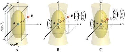 Photoactivated Localization Microscopy Semantic Scholar