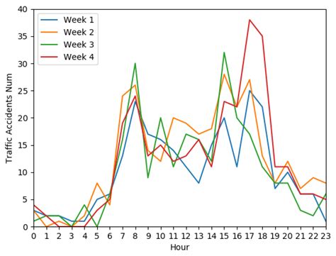 Ijgi Free Full Text Research On Traffic Accident Risk Prediction