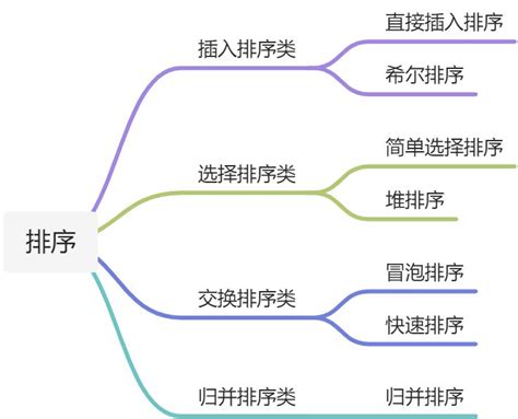 第9章 排序 910 总结回顾 《大话数据结构—整理版》 极客文档
