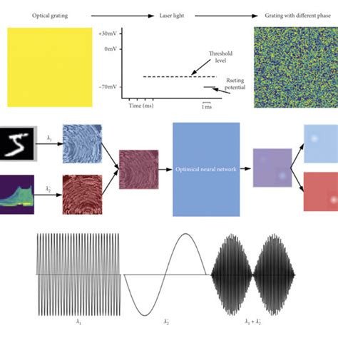 The Architecture Of Multiwavelength Diffractive Network Download Scientific Diagram
