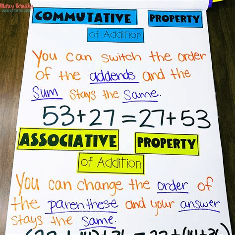Effective Strategies For Introducing Properties Of Addition In 3rd Grade Saddle Up For 2nd Grade