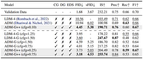 [paper review] refining generative process with discriminator guidance