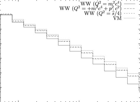2 The Dependence Of The Pair Production Cross Section On The
