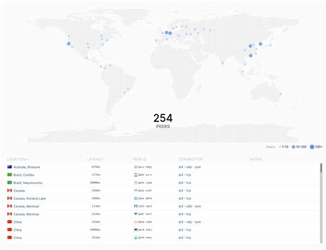 Feat Updated Geoip Dataset By Lidel Pull Request Ipfs Ipfs Webui GitHub