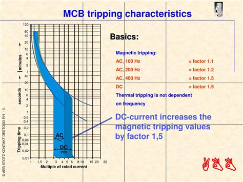 PPT MCB Tripping Characteristics PowerPoint Presentation Free Download ID