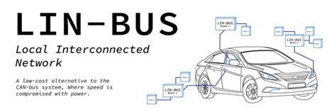 How To Build A Raspberry Pi Touch Screen Car Computer 2021