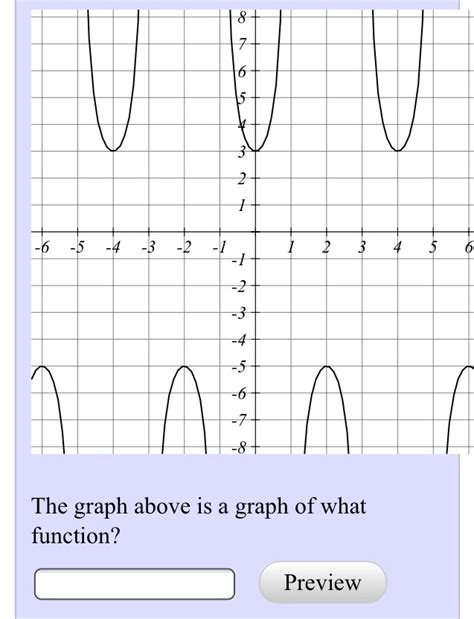 solved the graph above is a graph of what function