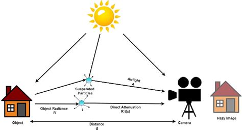 figure 1 from orthogonal transform based generative adversarial network