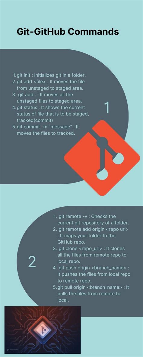 Devops Day 15 Cheat Sheet On Linux And Git Github