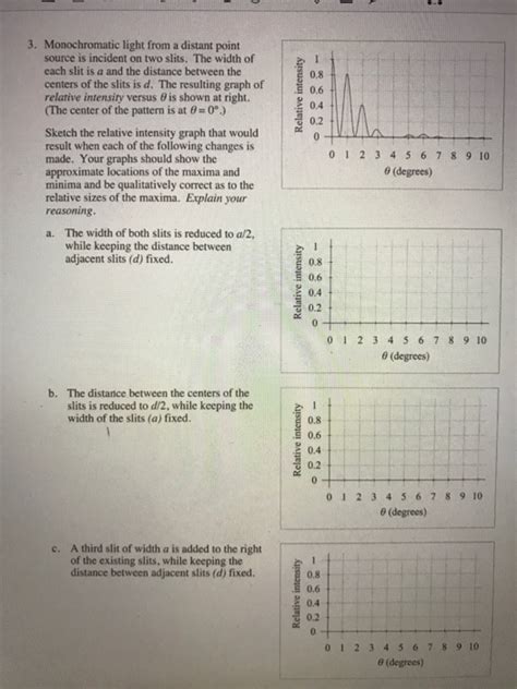 Solved Monochromatic Light From A Distant Point Source Is