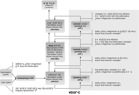 automatic differentiation using adol c download scientific diagram