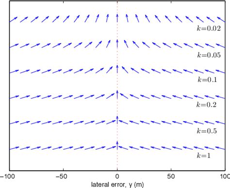 Figure From Vector Field Path Following For Miniature Air Vehicles Semantic Scholar