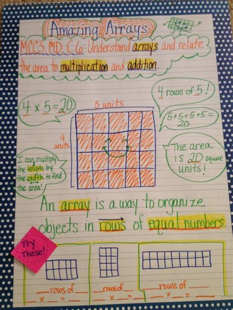 Array Anchor Chart Teaching Ideas Anchor Charts Math Operations 3rd Grade Math