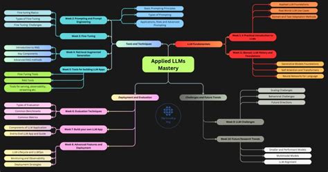 aishwarya naresh reganti on linkedin genai llms llmcourse rag